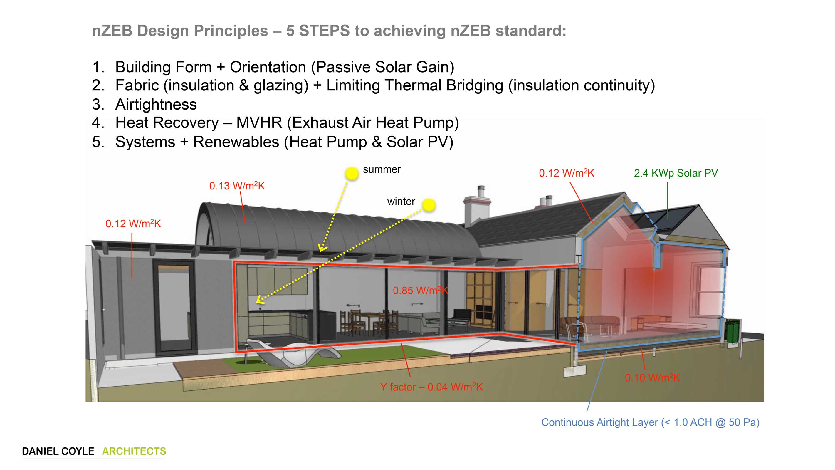 Victoria Falls - 19th century home drops energy demand by 94% - passivehouseplus.ie